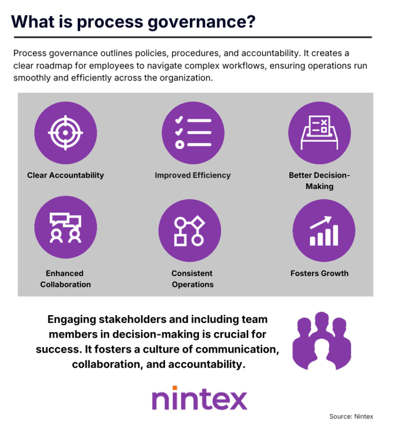 What is process governance? - Nintex