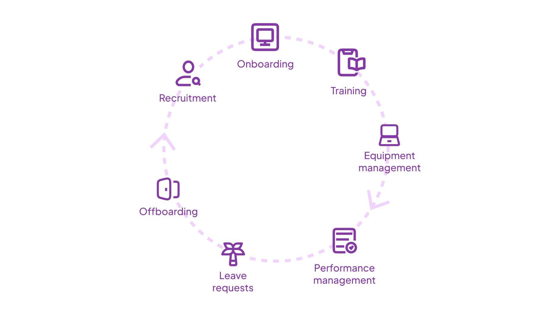 What is human resources workflow? - Nintex