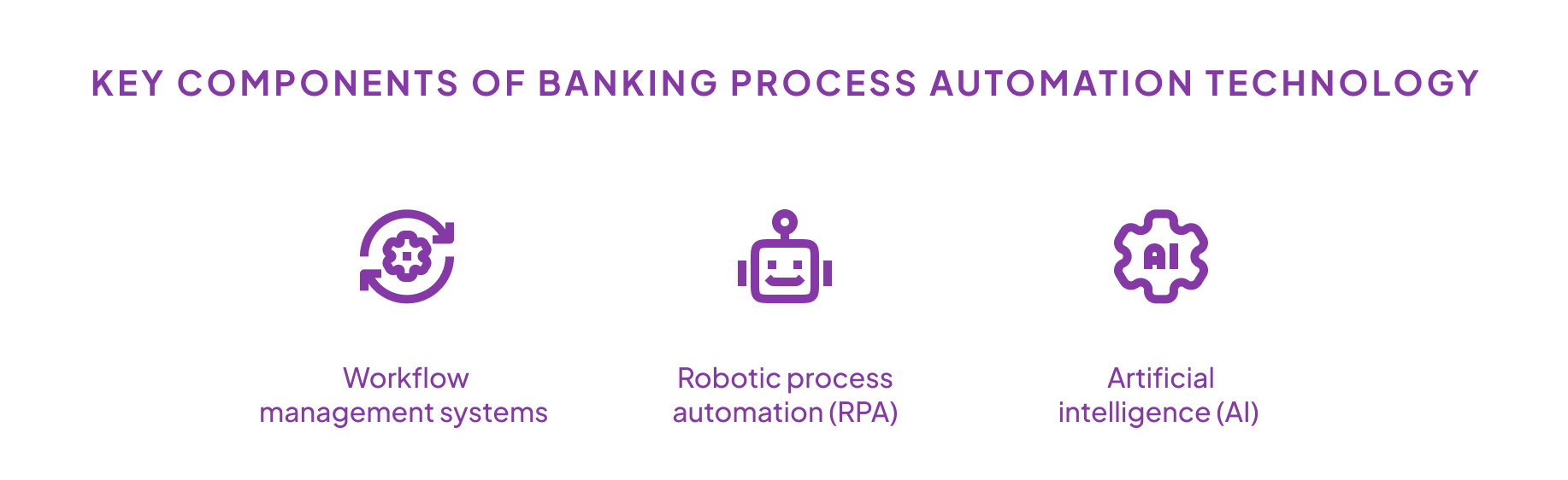 What is banking process automation? - Nintex