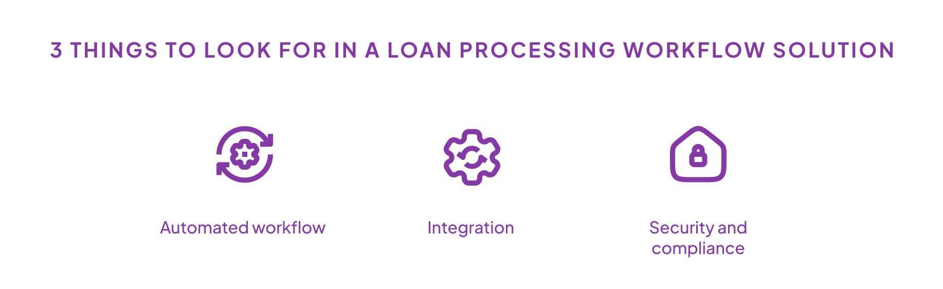 What is a loan processing workflow? - Nintex