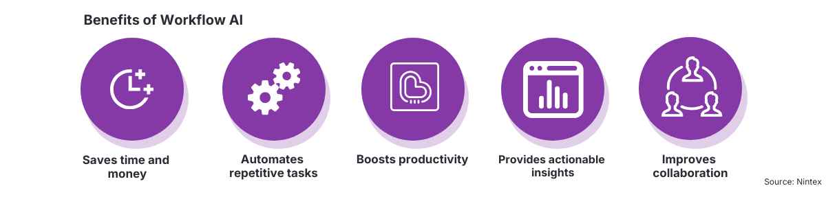 What is Workflow AI? - Nintex