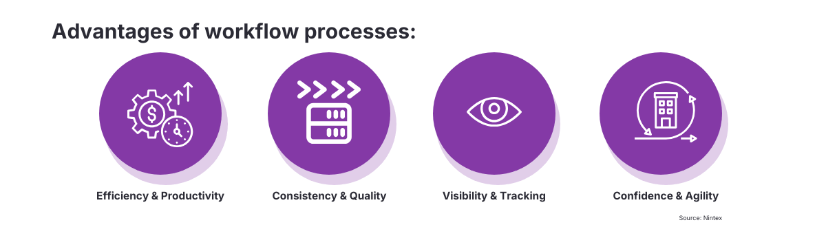 Understanding workflow processes - Nintex