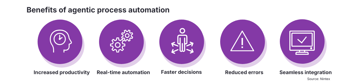 What is agentic process automation? - Nintex